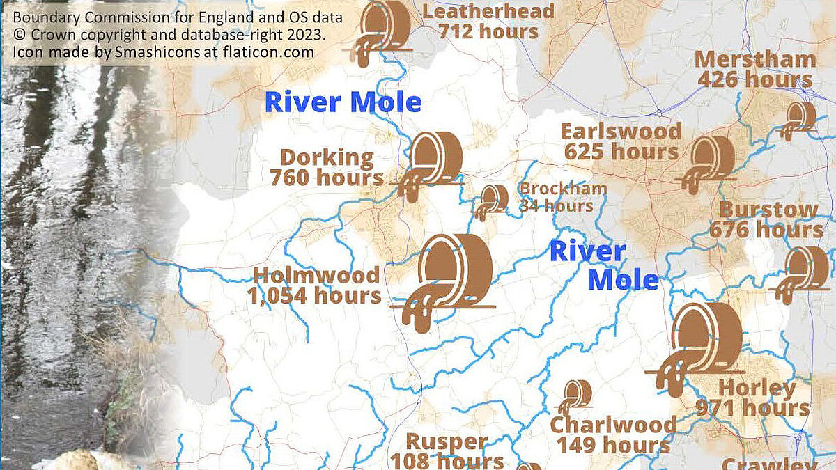 Protecting our rivers - Mole Valley Liberal Democrats